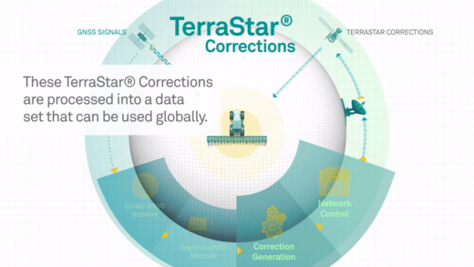 How_TerraStar_Corrections_Work - NovAtel Blog