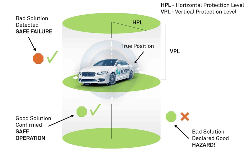 Integrity Graphic - NovAtel Blog